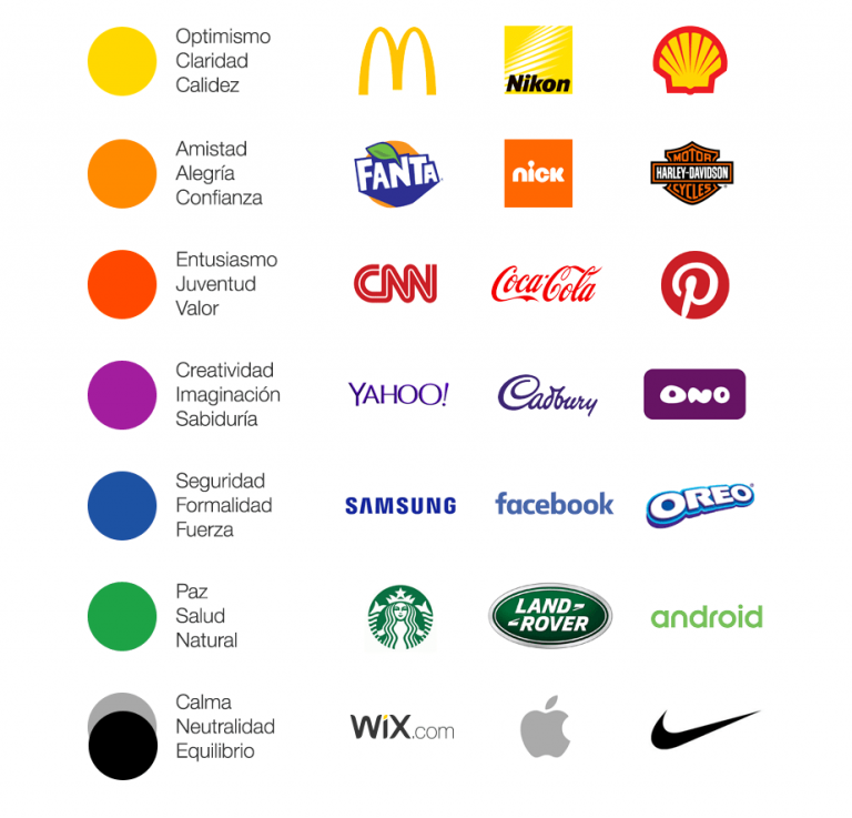 Branding: ¿Cómo reaccionan sus clientes a los colores de su marca?